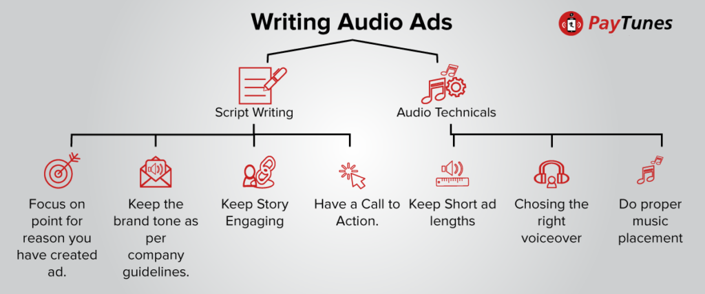 How to make the best audio ad for your business - Blog - Paytunes