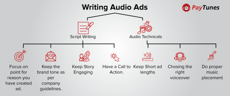 How to make the best audio ad for your business - Blog - Paytunes